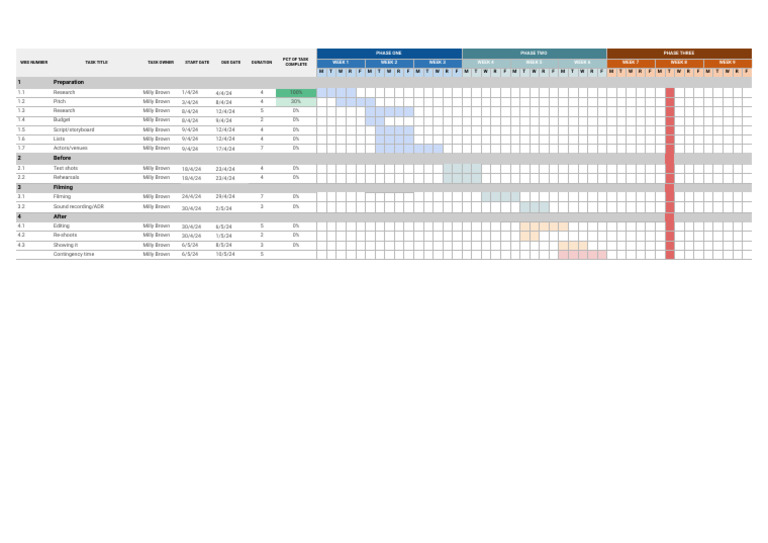 gantt chart - gantt chart | PDF