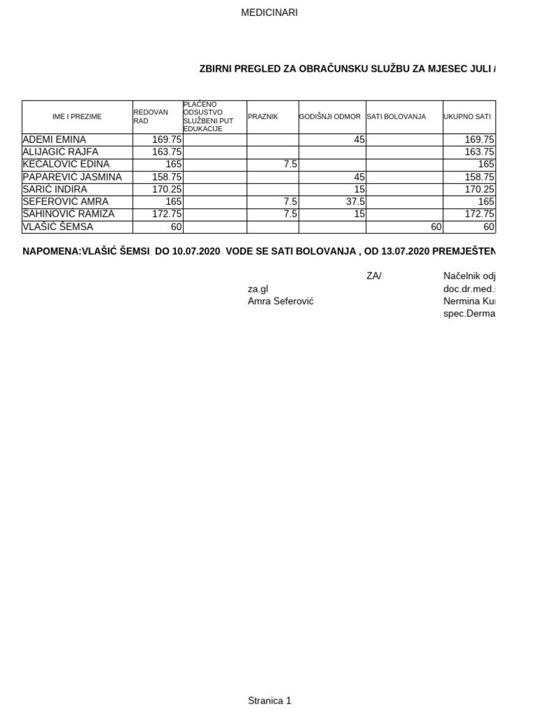 Zbirna Evidencija Rada 2020 | PDF