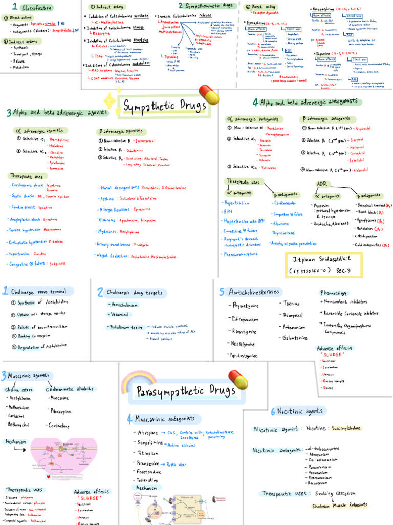 Mind map Sym&Parasym Drugs | PDF | Clinical Medicine | Pharmacology