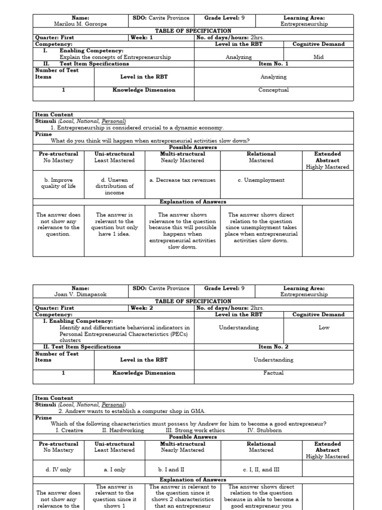 Prescribed TOS SOLO Entrep Q1 | PDF | Entrepreneurship | Metacognition
