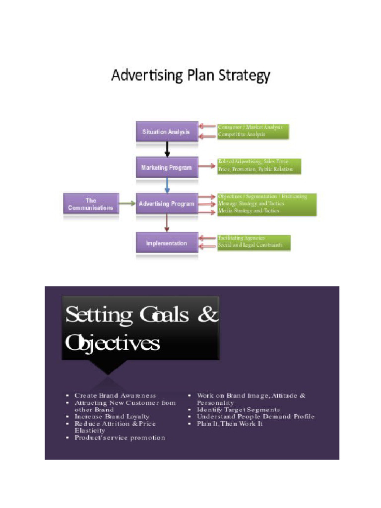 CH 4 Advertsing Planning | PDF | Marketing | Advertising
