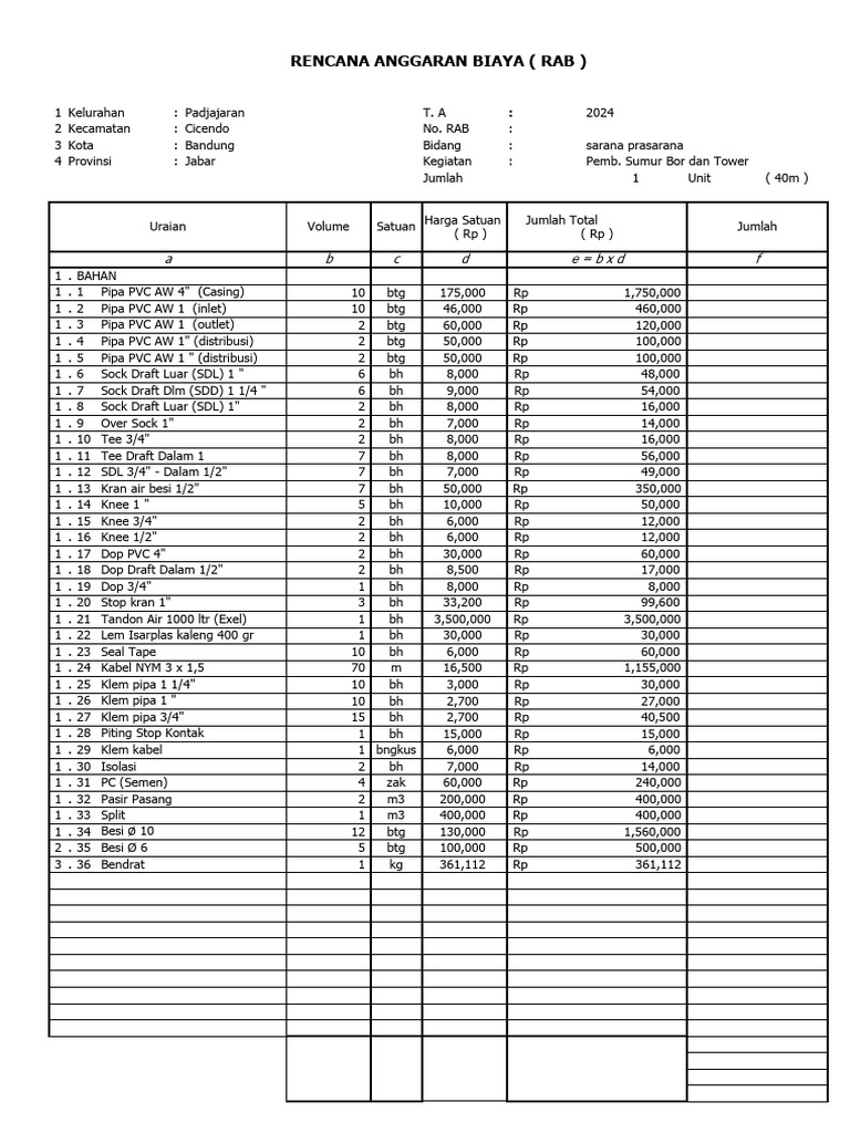 RAB Pembuatan Sumur Bor dan Tower | PDF