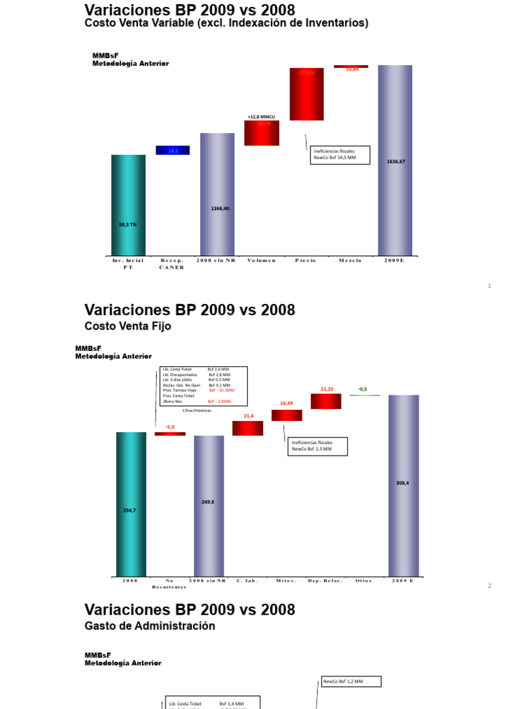 Ejemplos de building blocks | PDF