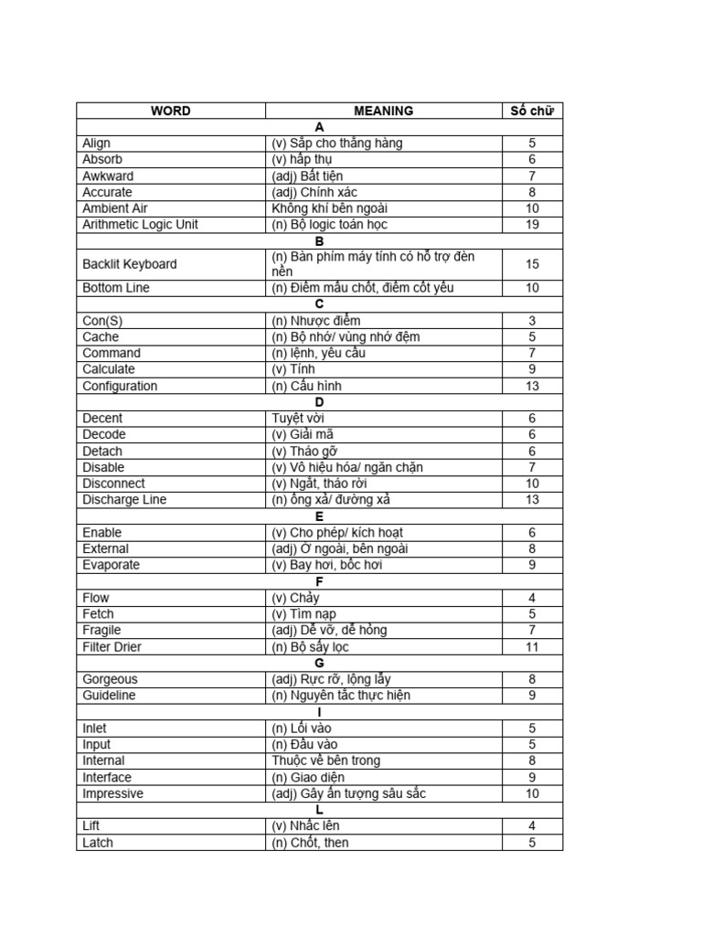 Từ Vựng tx1 | PDF
