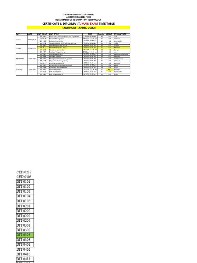 Main Exam TT APRIL 2022 Final | PDF | Engineering | Information Technology Management