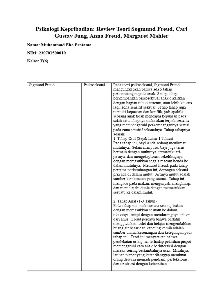 Teori Teori Kepribadian Berdasarkan Buku Beneath The Mask Pdf