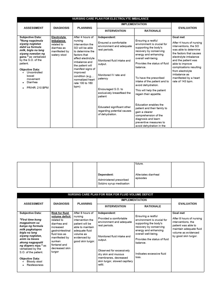Nursing Care Plan Amebiasis | PDF | Diarrhea | Dehydration