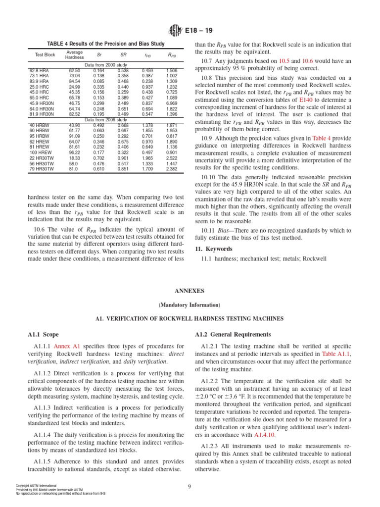 ASTM E18 (2019)_Part9 | PDF | Hardness | Metrology