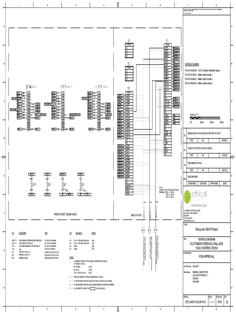 Customer Interface Wall Box | PDF