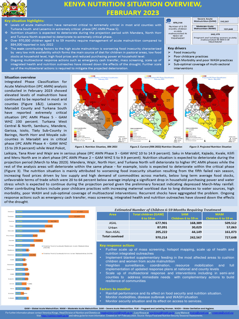 Nutrition Situation Summary SRA 2022 Corrected Graphs 17022023 | PDF ...