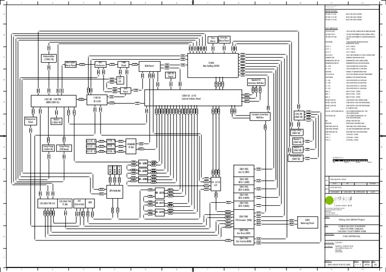 R00 Block Diagram Multi Core Cables | PDF | Electrical Wiring | Equipment