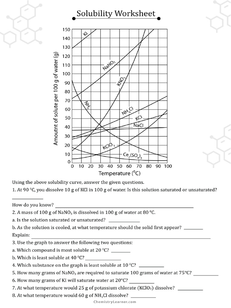Determining-Solubility-Worksheet | PDF