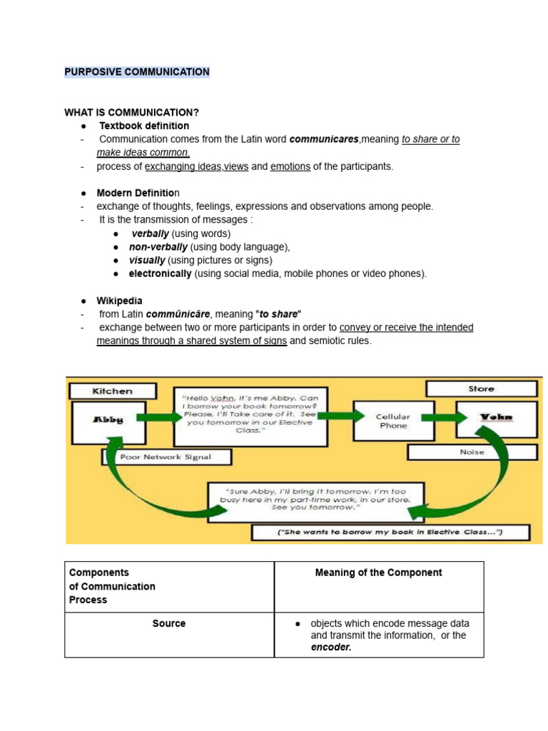 Purcom Reviewer KVDG | Download Free PDF | Communication | Nonverbal Communication