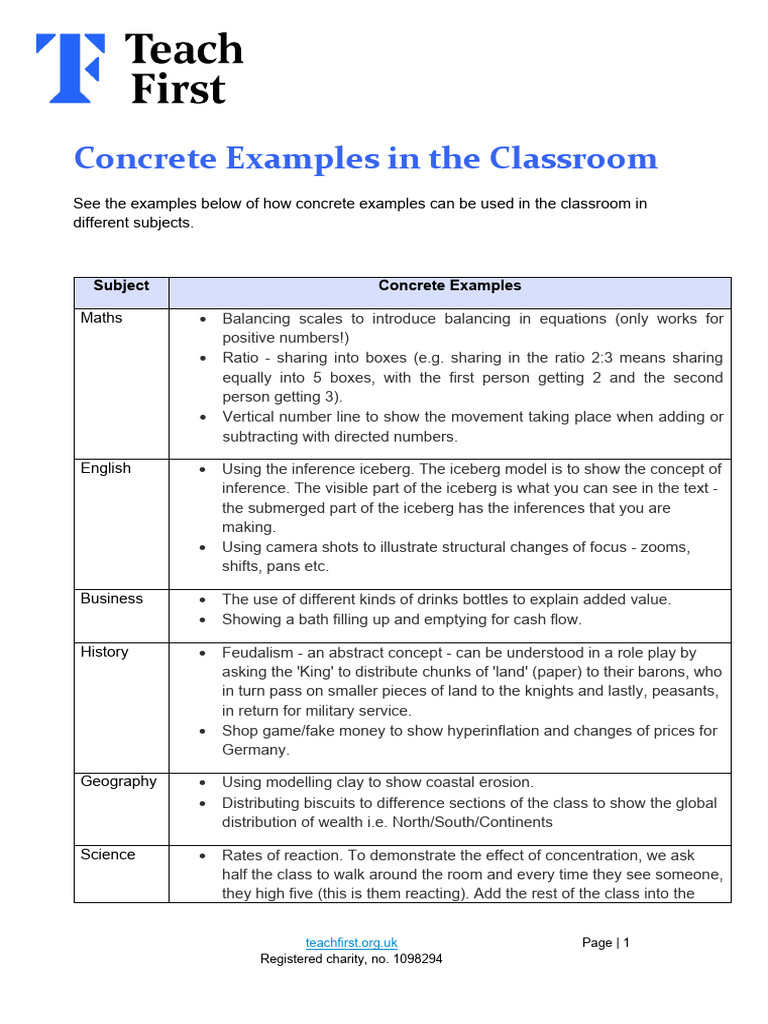 Concrete Examples in The Classroom (Secondary) | PDF
