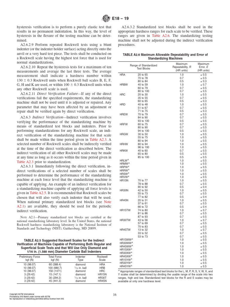ASTM E18 (2019) - Part16 | PDF | Tests | Metrology