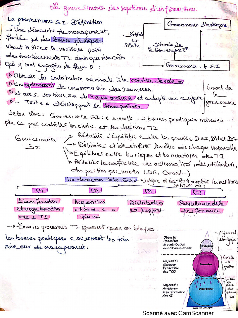 Résumé MSI Chapitre 3 Gouvernance | PDF