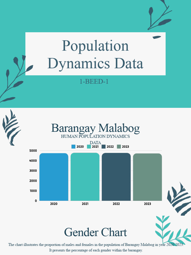 Barangay Malabog Population Trends 2020-2023 | PDF