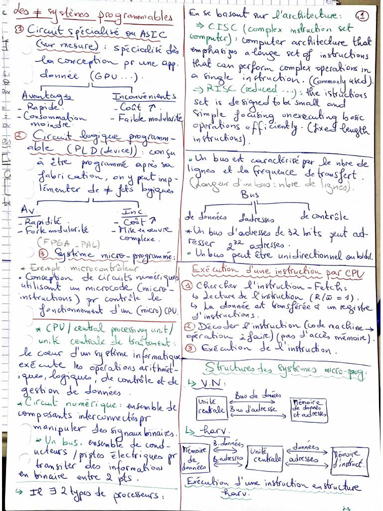 Microprocesseur Pdf