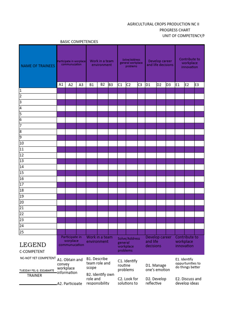 Acp Progress Chart | PDF | Occupational Safety And Health | Agriculture