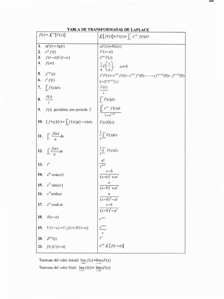 Tabla de Transformadas de Laplace | PDF