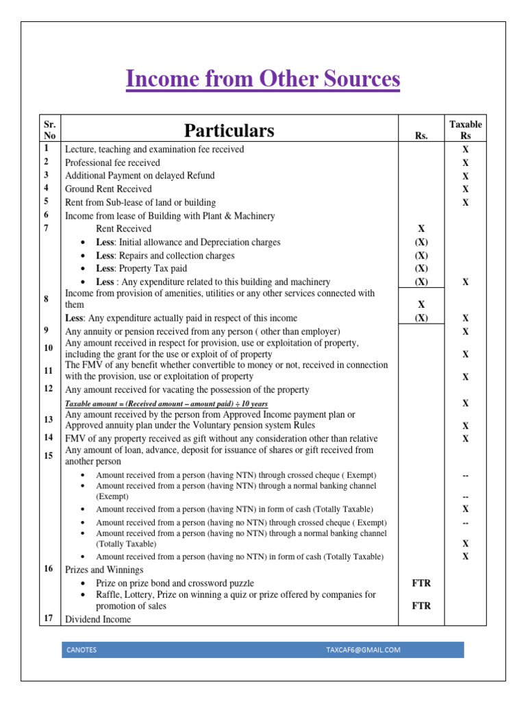 Summary Sheet Other Source | PDF | Income | Expense