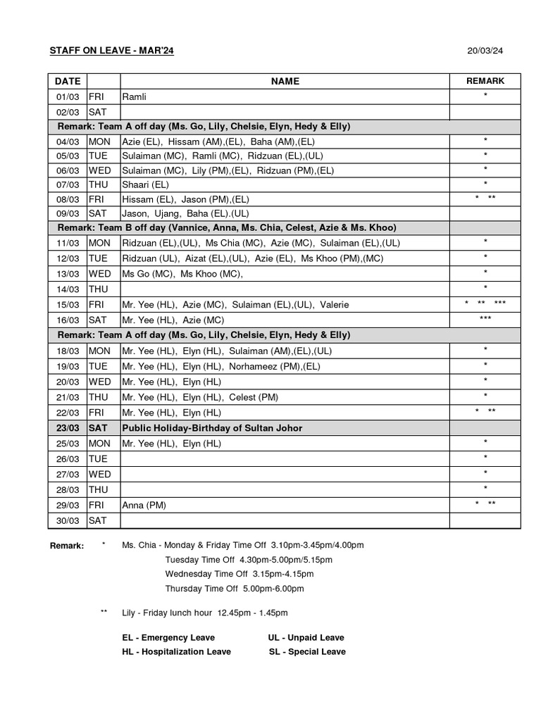 Monthly Leave Applied Record-20.3.24 | PDF