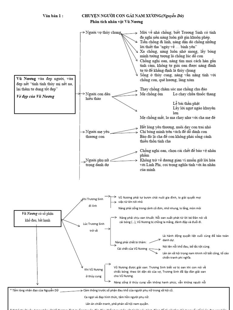 V9. Sơ Đ Tư Duy | PDF