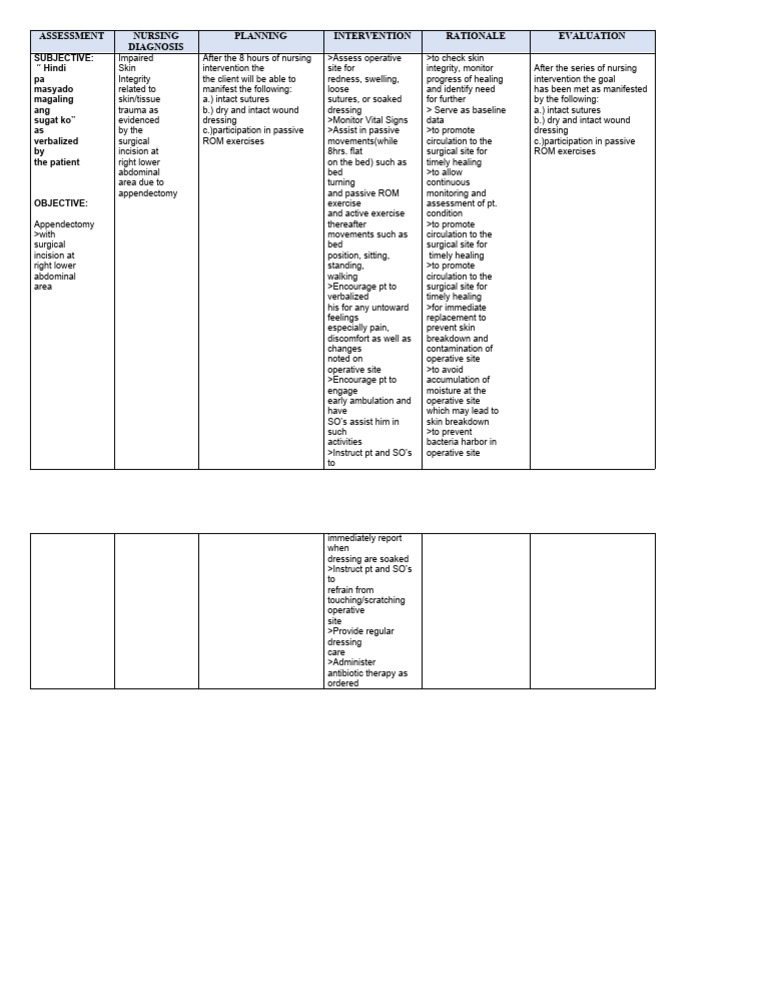 NCP Ms Term | PDF | Surgery | Wound