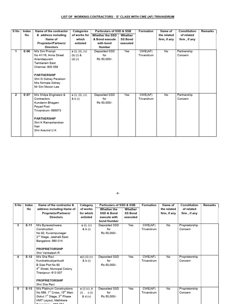 Updated List of E Class Contractors CWE AF TVM | PDF | Sole Proprietorship | Business Law