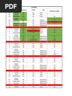 Chinese Id Card Number (Resident Identity Card) A 3 | PDF | Identity ...