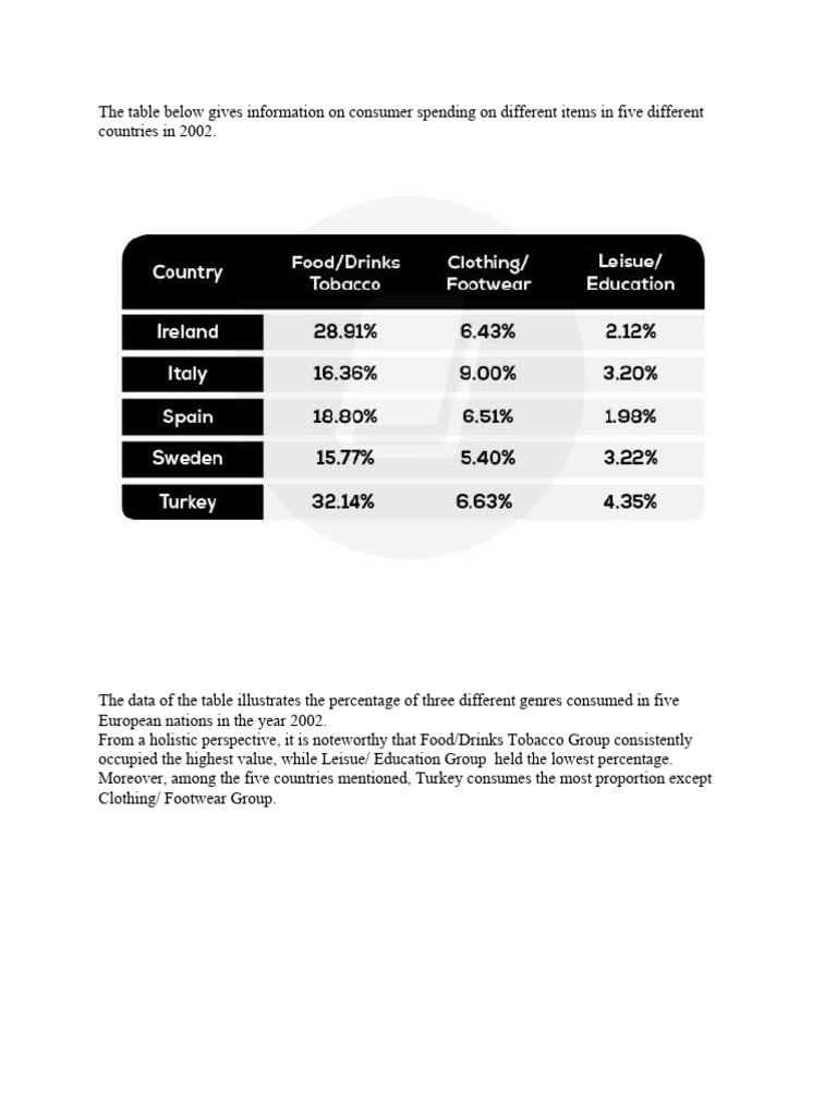 The Table Below Gives Information On Consumer Spending On Different ... The Table Below Gives Information On Consumer Spending On Different ...