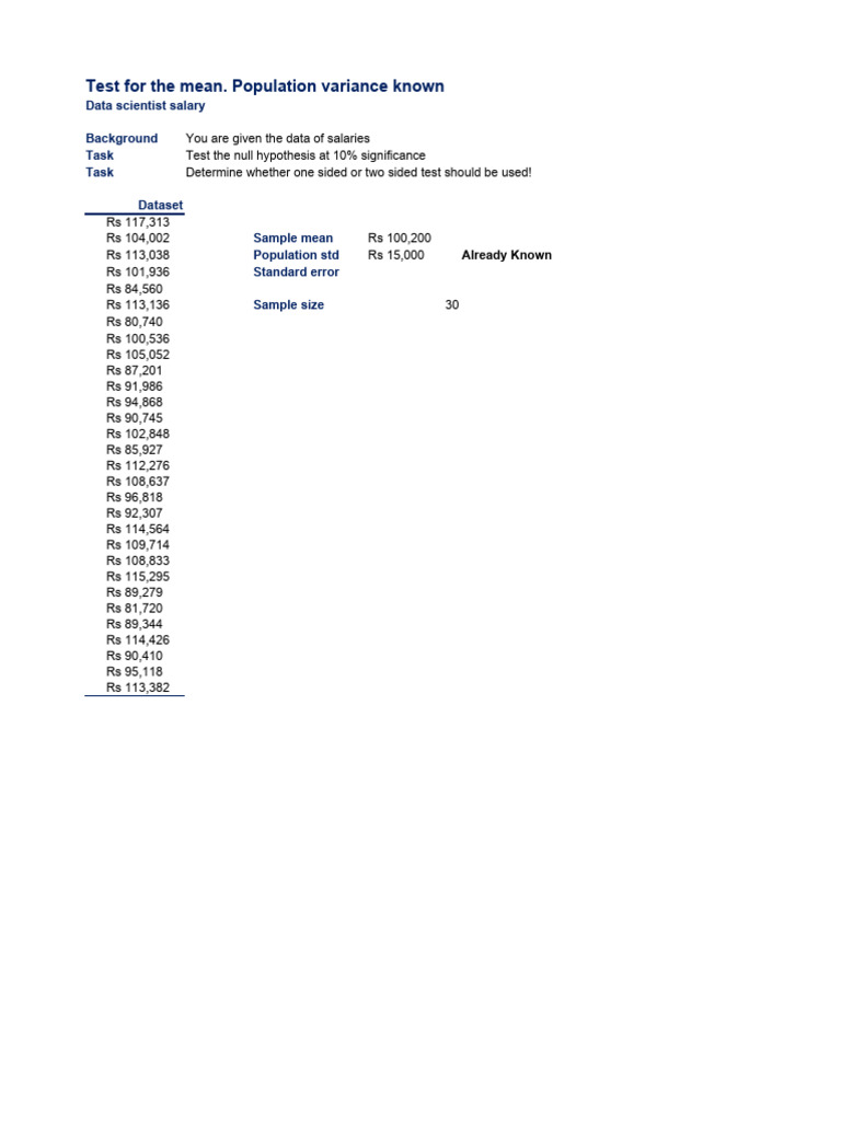 Hypothesis Testing Data Set | PDF | Null Hypothesis | Statistical Analysis