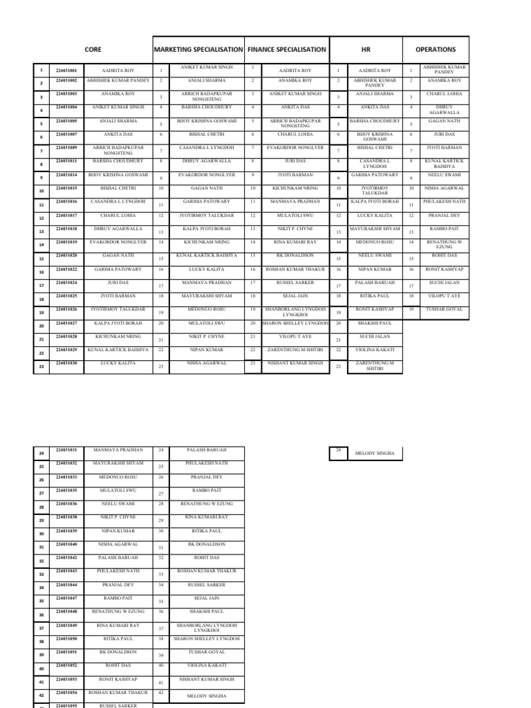 Attendance BES | PDF