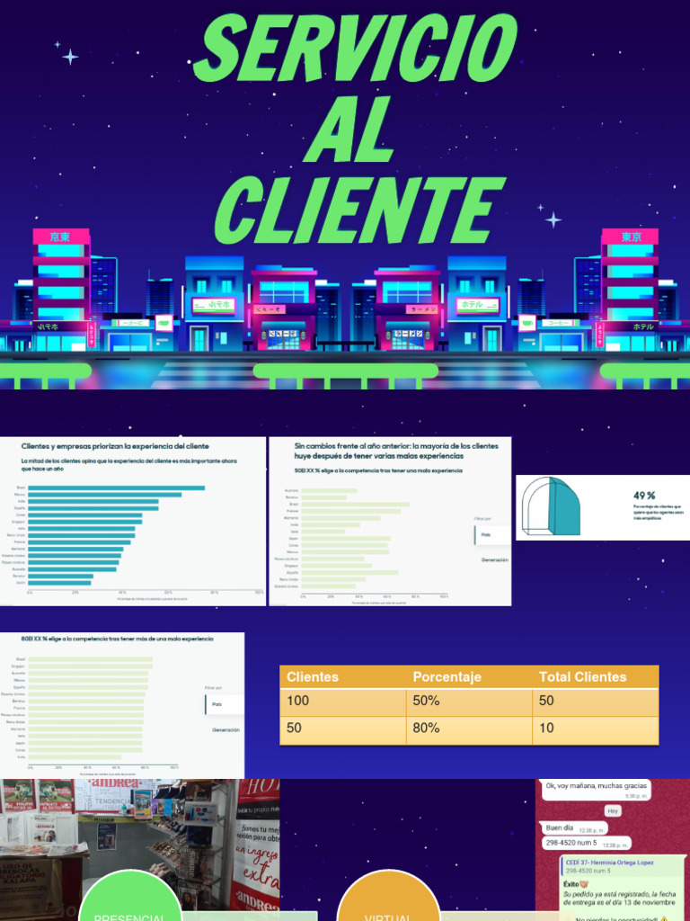 Servicio Cliente | PDF | Cliente | Business