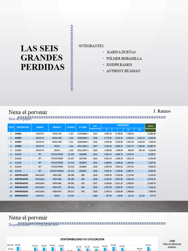 Tarea Perdidas | PDF