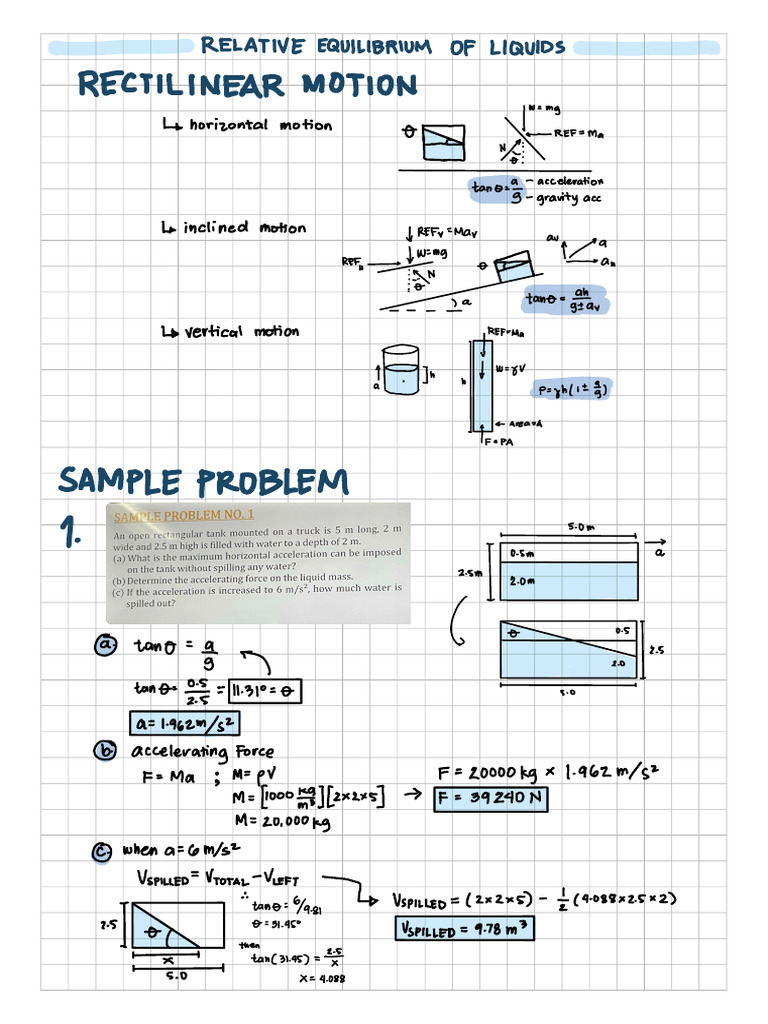 Hydraulics Chapter 6 Notes | PDF