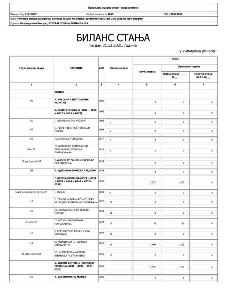 Meteoteh Beograd - Bilans Stanja - 2021 | PDF