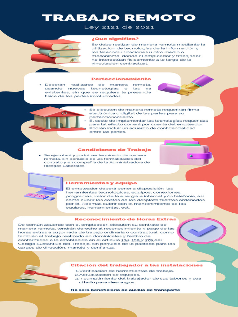 Infografía Trabajado Remoto y Trabajador de Confianza | PDF | Derecho ...