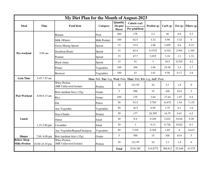 August 2023 Diet Plan & Nutrition Facts | PDF | Vegetables | Soybean