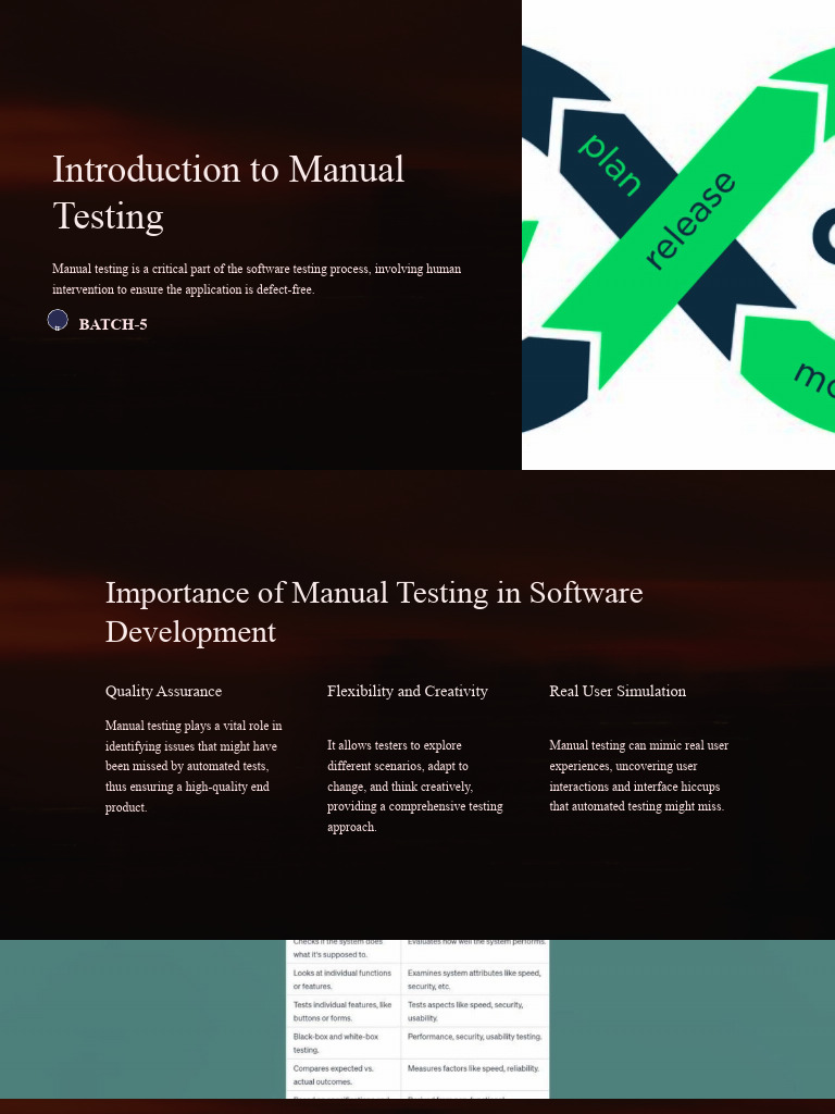 Manual Testing | PDF | Software Testing | Information Technology Manual Testing | PDF | Software Testing | Information Technology