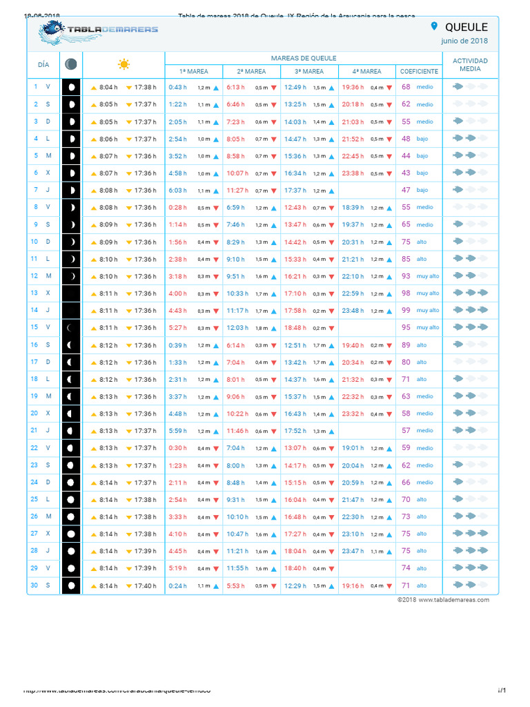 Tabla Mareas Queule Junio 2018 | PDF