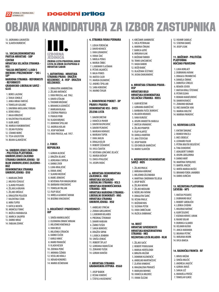 Kandidatura Za Izbor Zastupnika U Hrvatski Sabor Po Izbornim Jedinicama ...