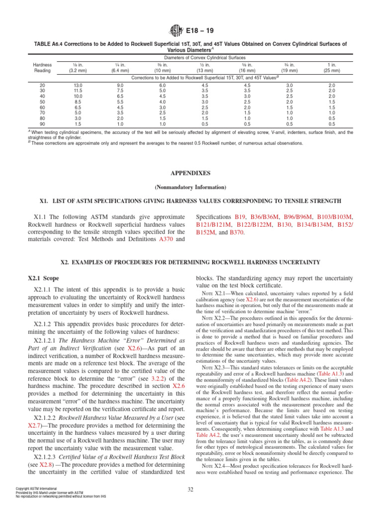 ASTM E18 (2019) - Part32 | PDF | Hardness | Measurement