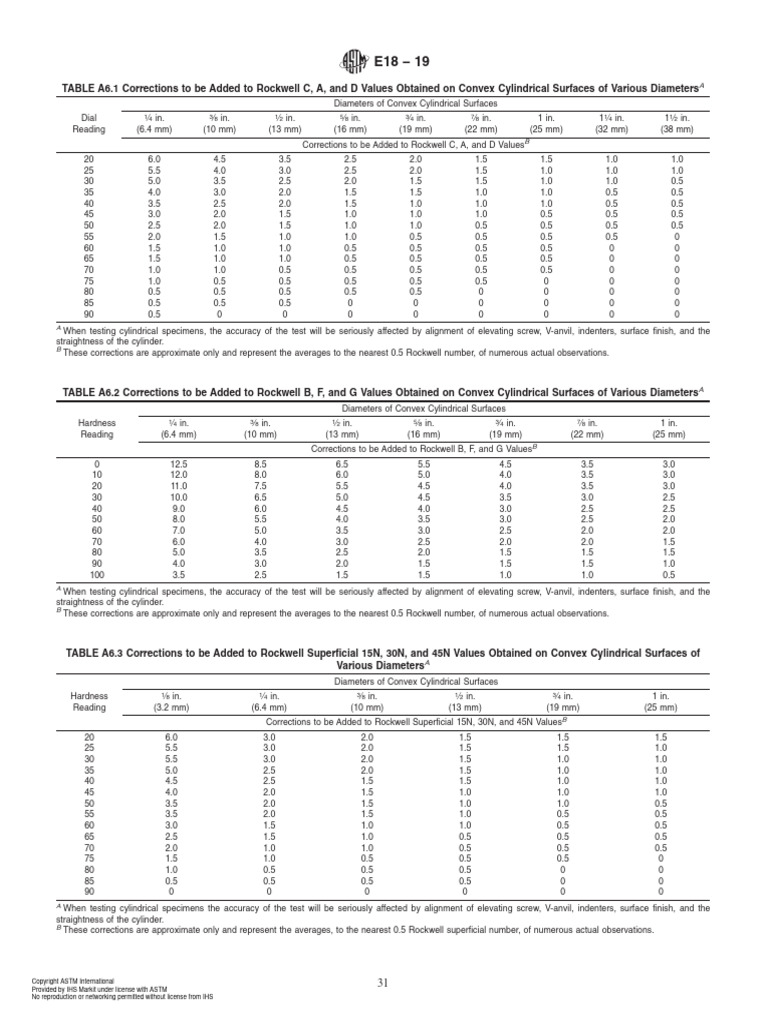 ASTM E18 (2019) - Part31 | PDF