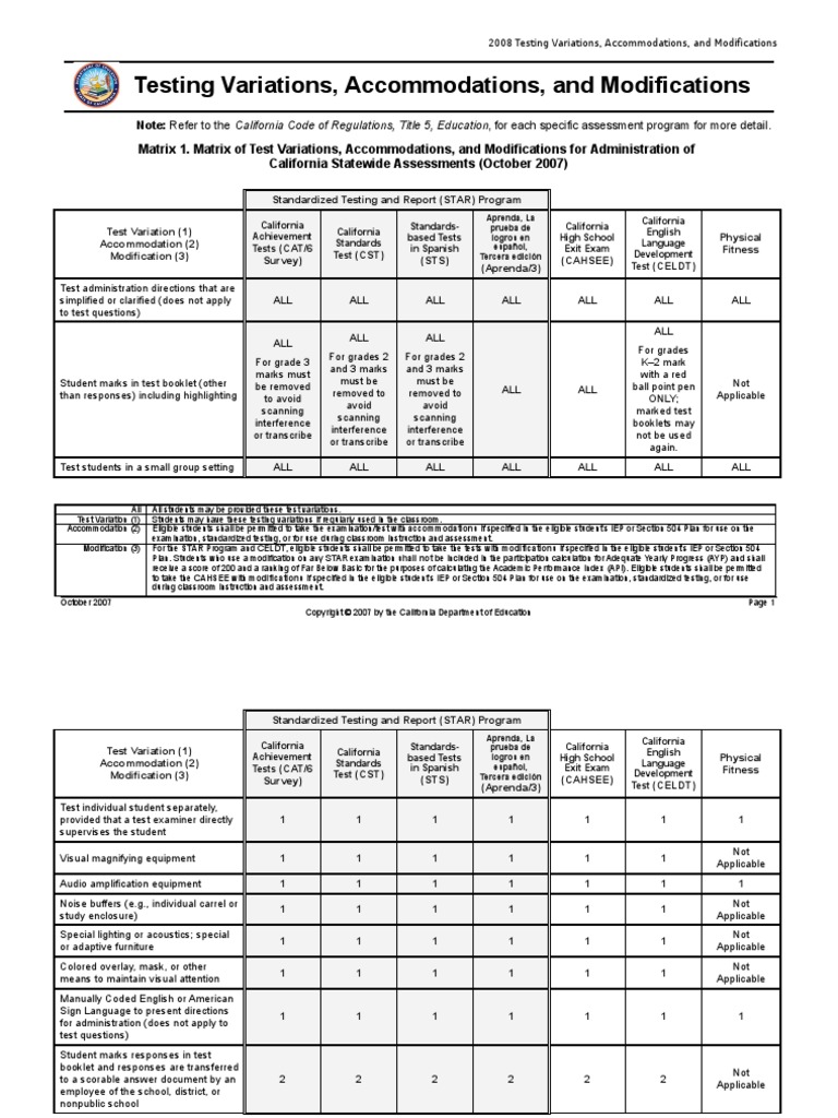 Testing Variations, Accommodations, and Modifications | PDF ...