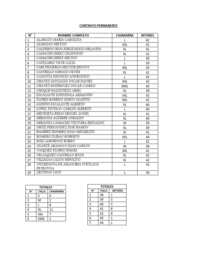 LISTA DE ROPA 2022 original | PDF