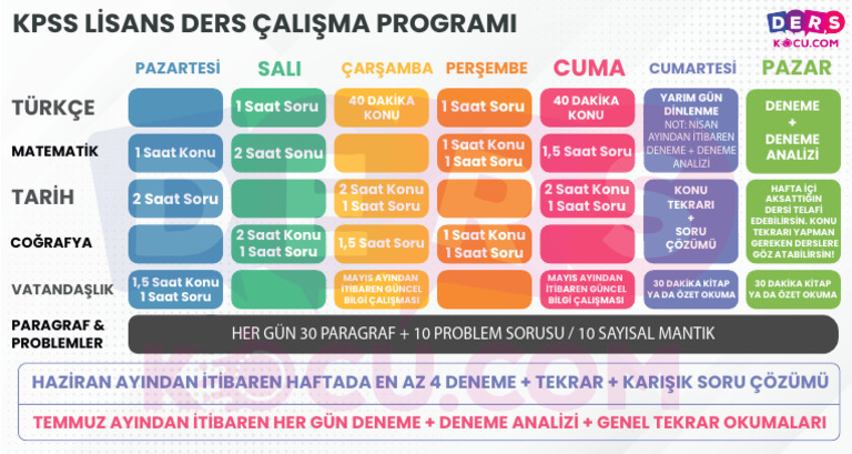 KPSS Lisans Ders Çalışma ProgramıDersKoçu | PDF