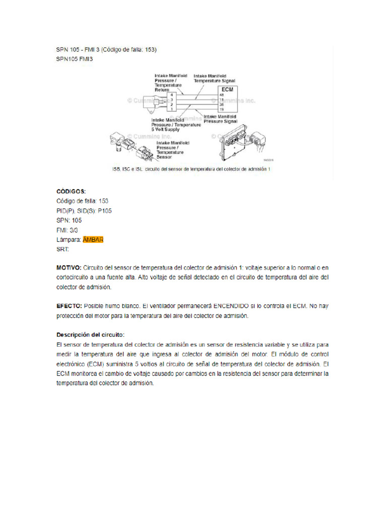 CODIGO 105 FMI 3 | PDF