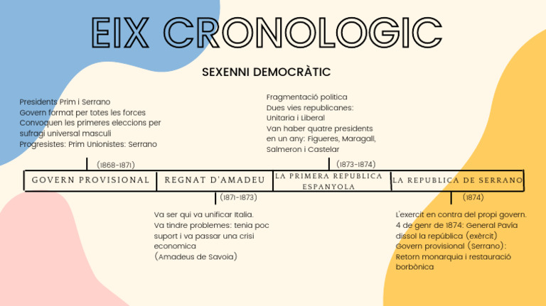 Eix Cronologic | PDF