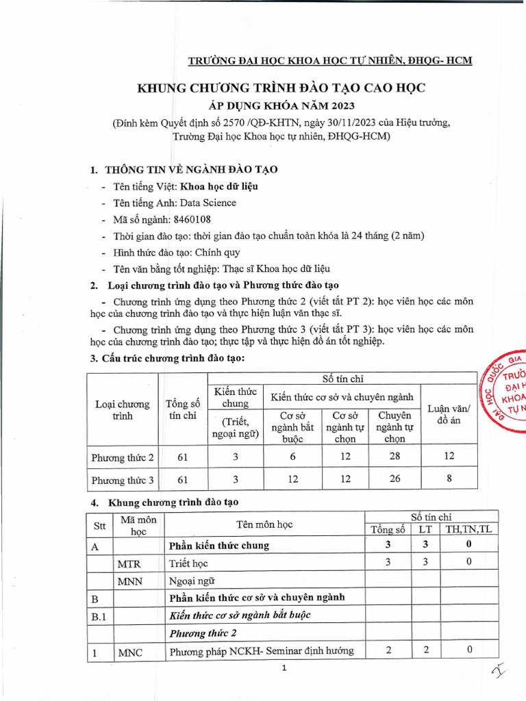 Khung CTĐT KHDL K33 - 0001 | PDF